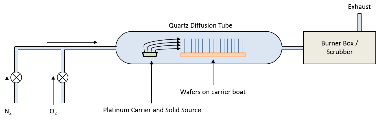 PV-Manufacturing.org