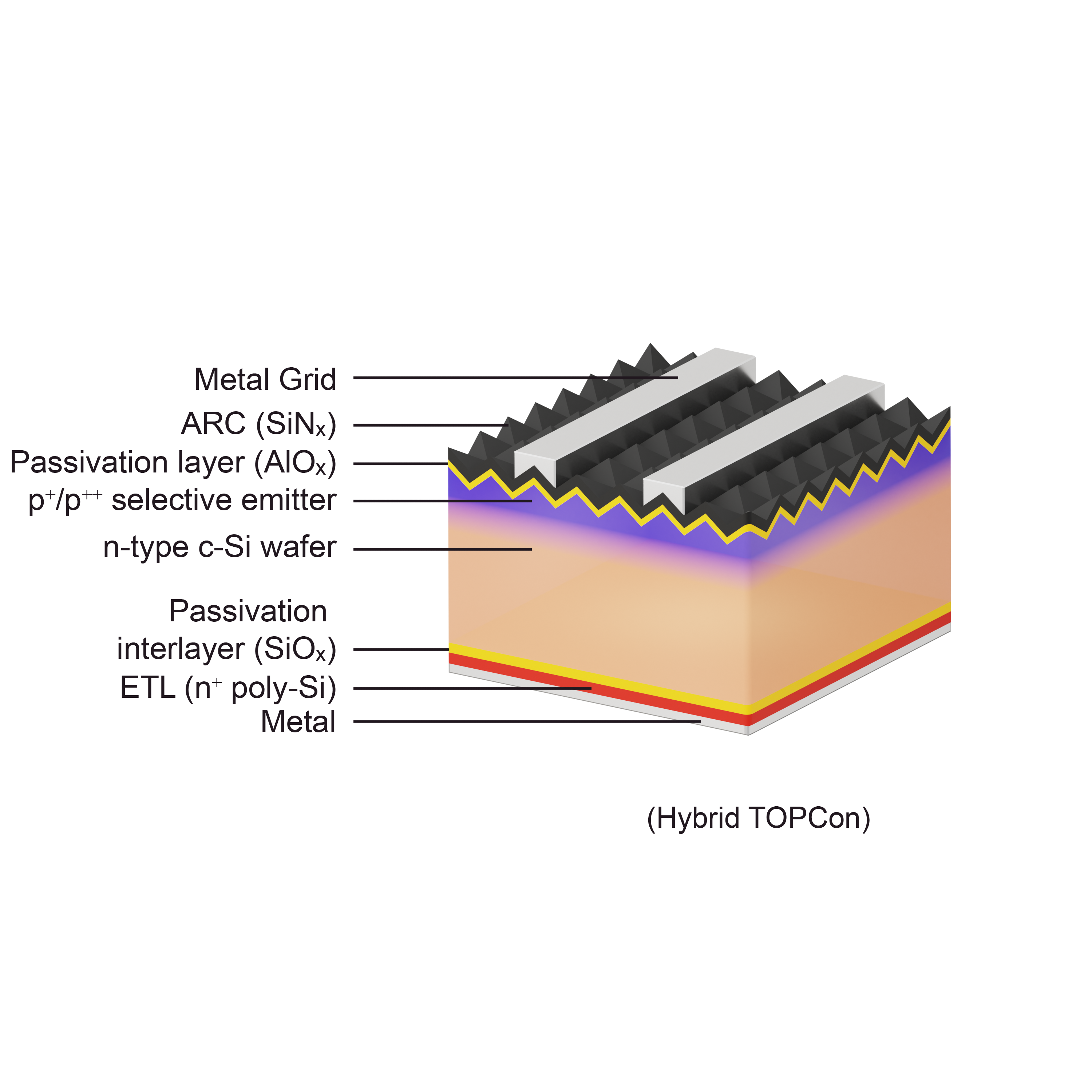 TOPCon Solar Cell – PV-Manufacturing.org